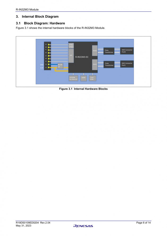 RY9012A0000GZ00#001 document page 6
