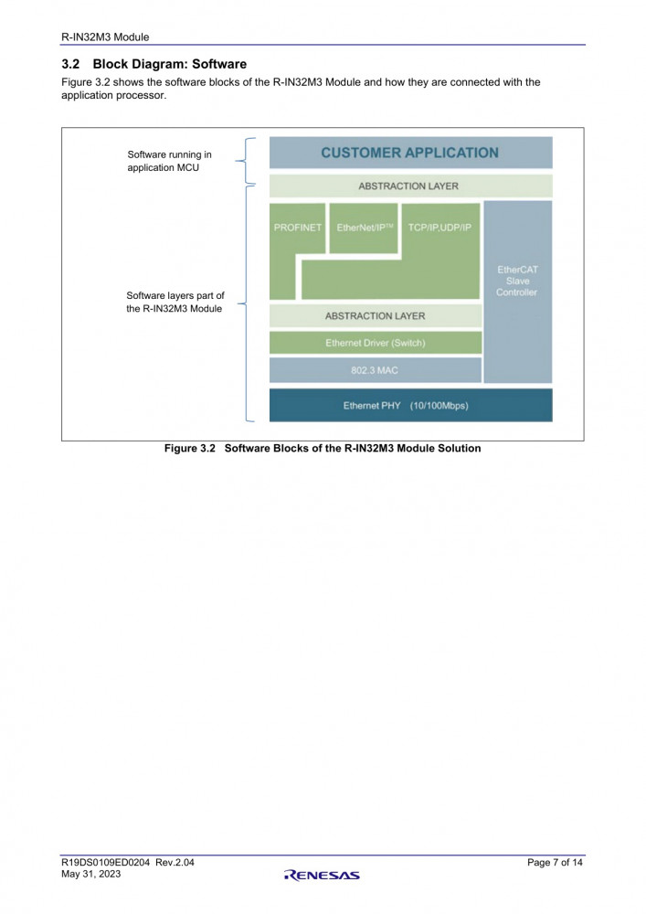 RY9012A0000GZ00#001 document page 7