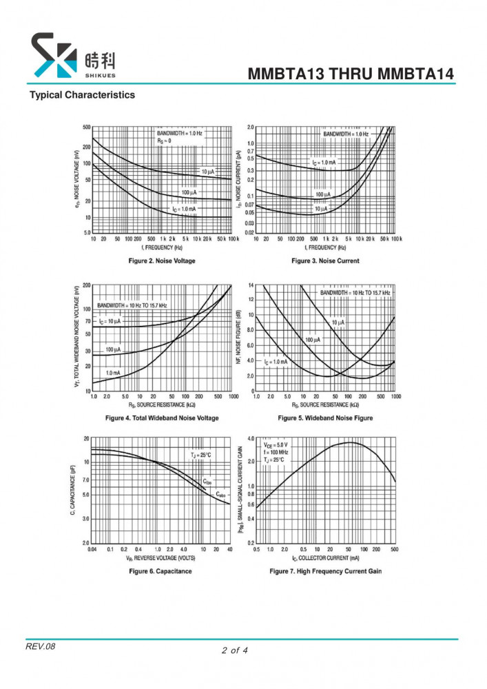 MMBTA14 datasheet page 2