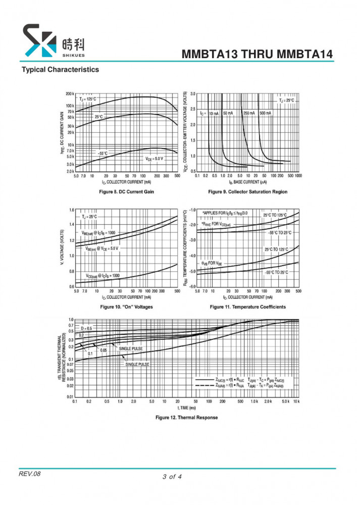 MMBTA14 datasheet page 3