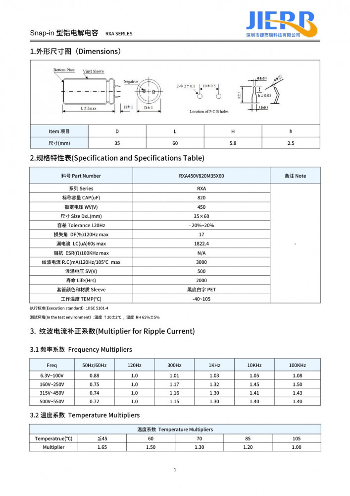 JIERR approval sheet page 2