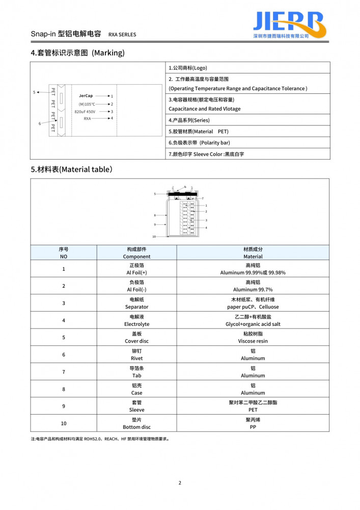 JIERR approval sheet page 3