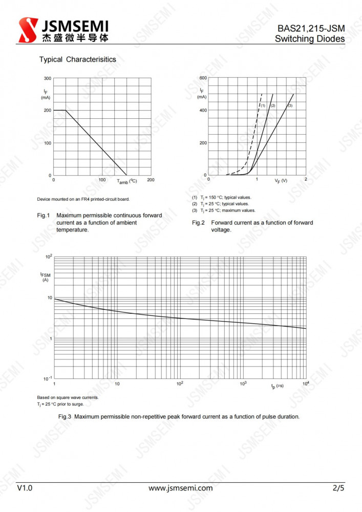 BAS21,215-JSM datasheet page 2