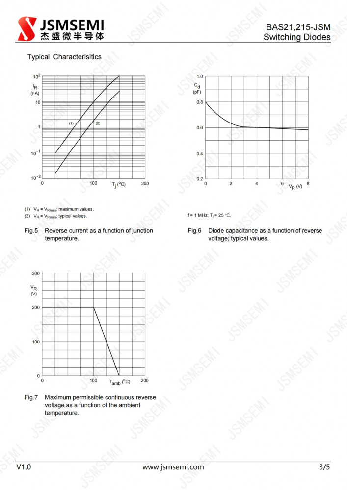 BAS21,215-JSM datasheet page 3