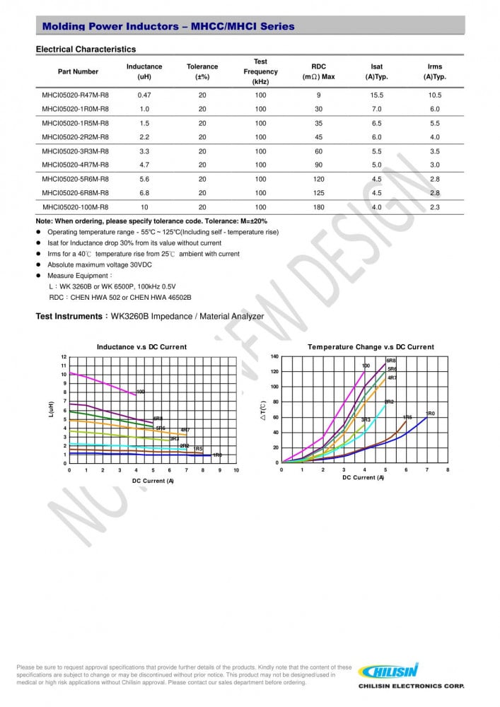Chilisin MHCI series datasheet page 10