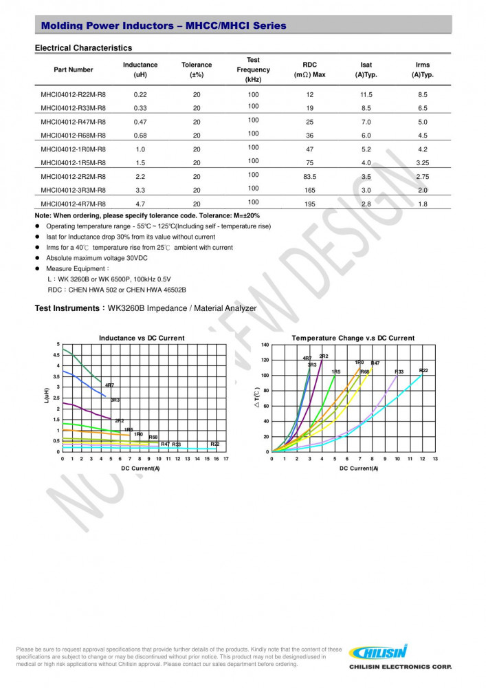 Chilisin MHCI series datasheet page 3