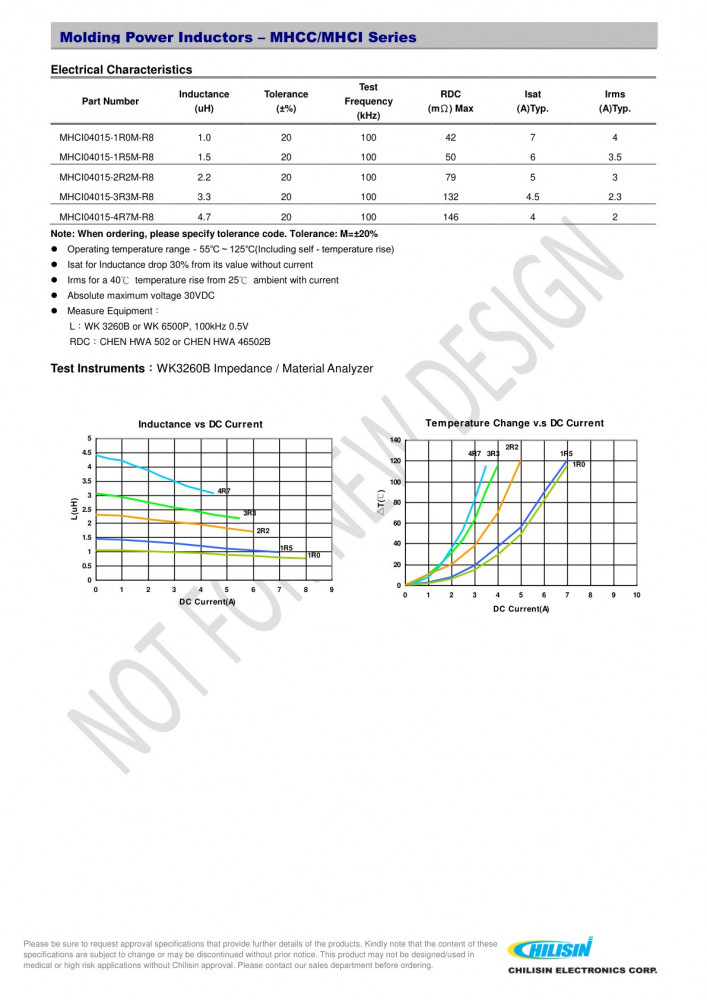Chilisin MHCI series datasheet page 4