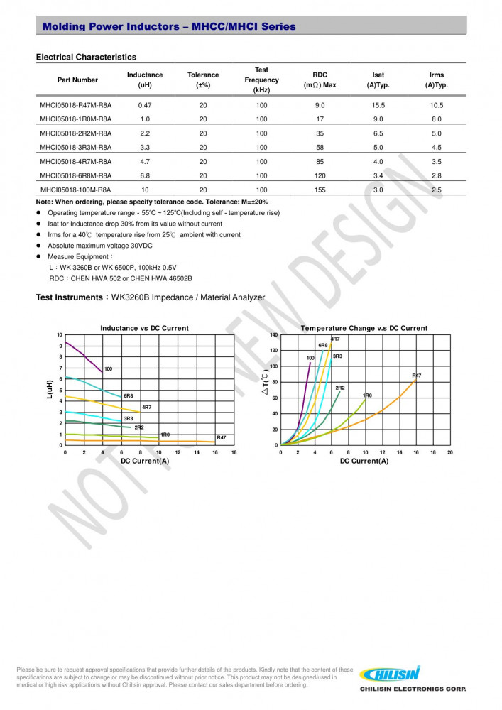 Chilisin MHCI series datasheet page 9