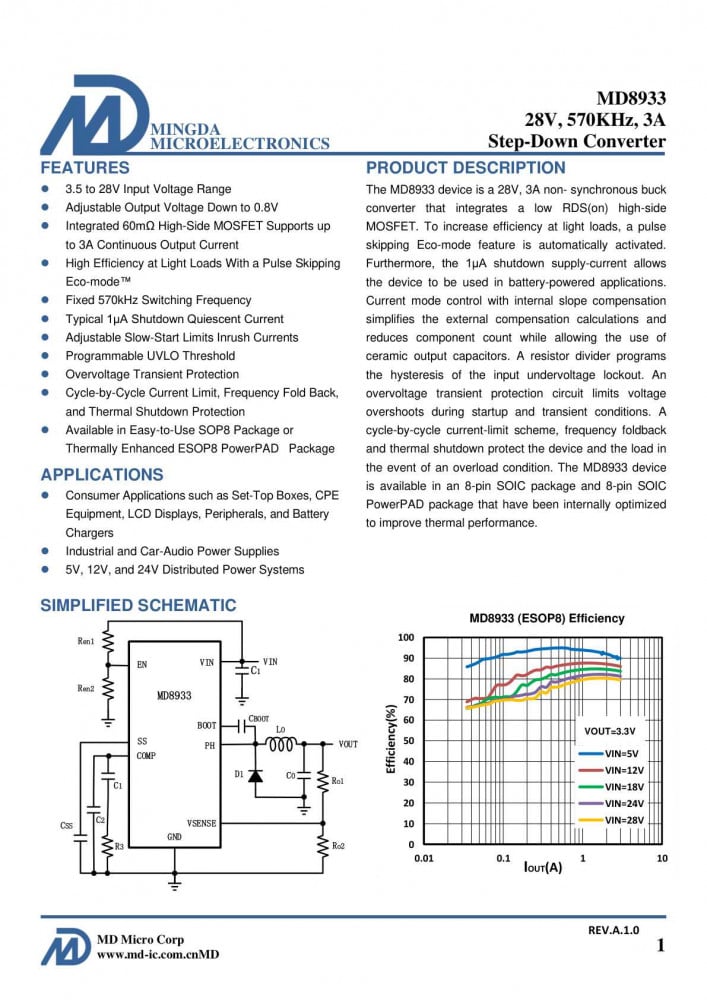 MD8933ESF4 datasheet page 1