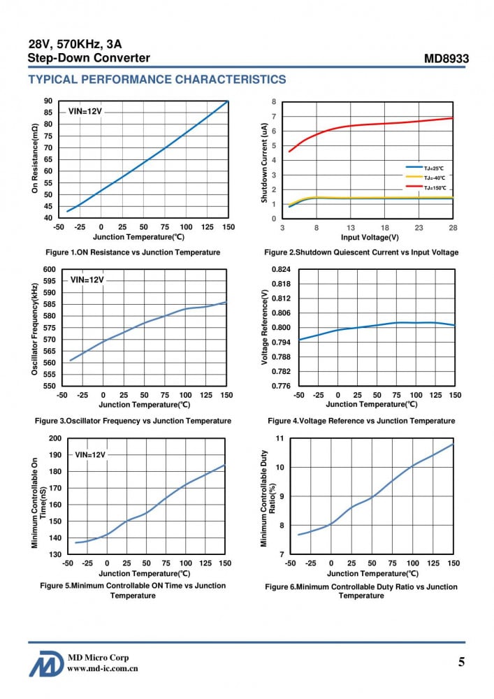 MD8933ESF4 datasheet page 5