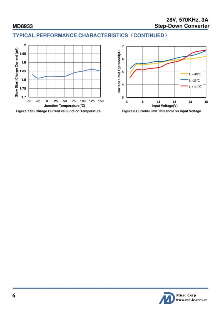 MD8933ESF4 datasheet page 6