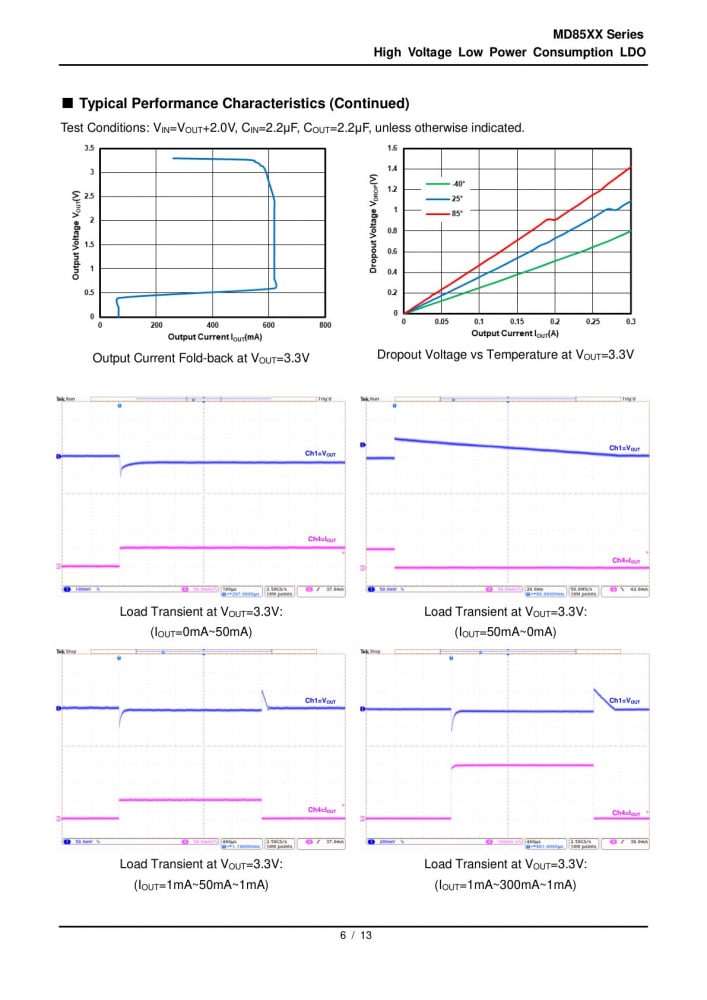 MD85XX datasheet page 6