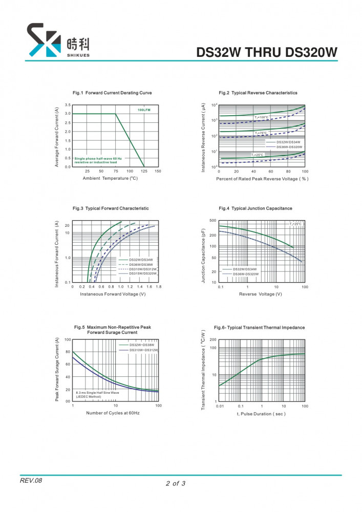 DS34W datasheet page 2
