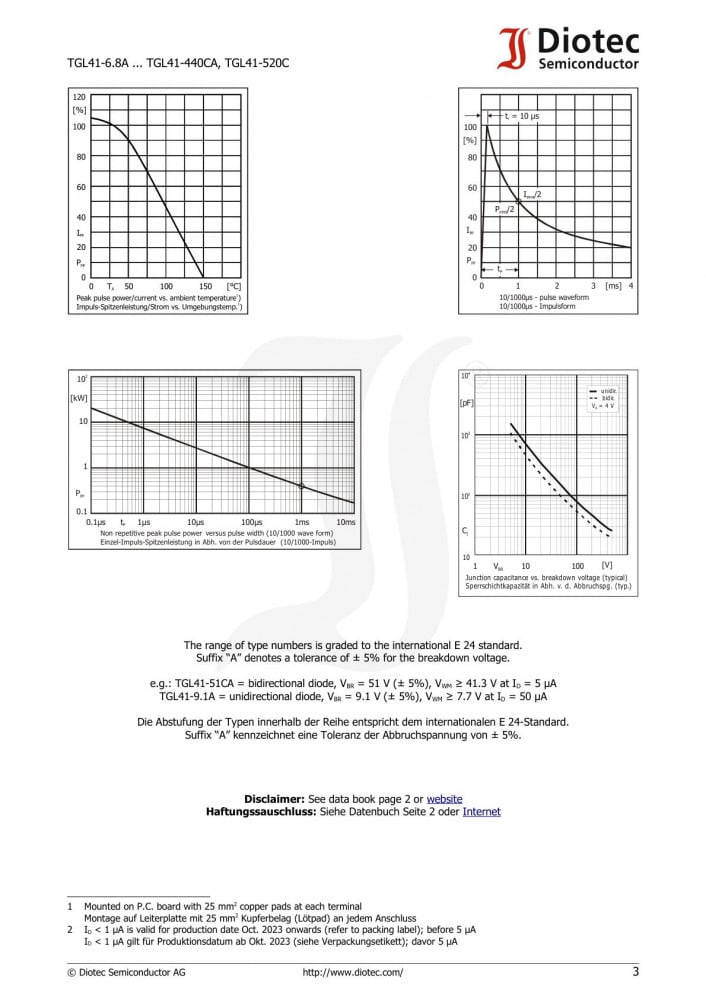DIOTEC TGL41 datasheet page 3