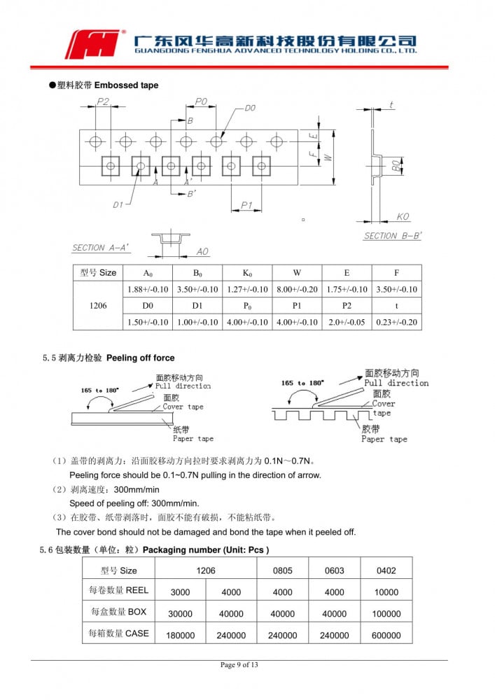 CMFC103J3500HANT approval sheet page 10