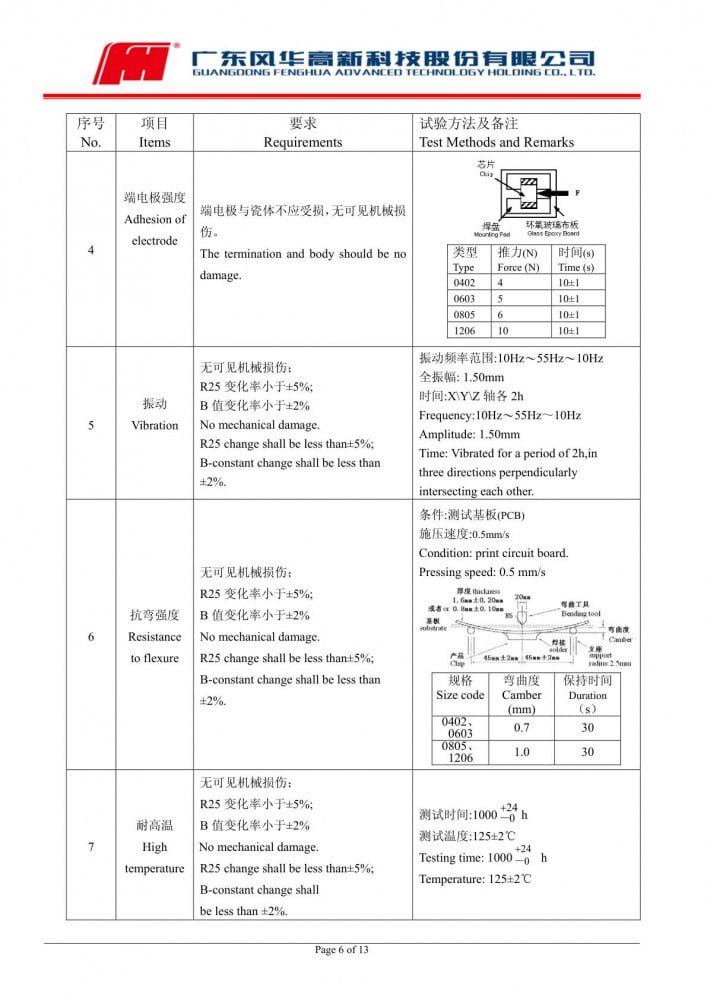 CMFC103J3500HANT approval sheet page 7