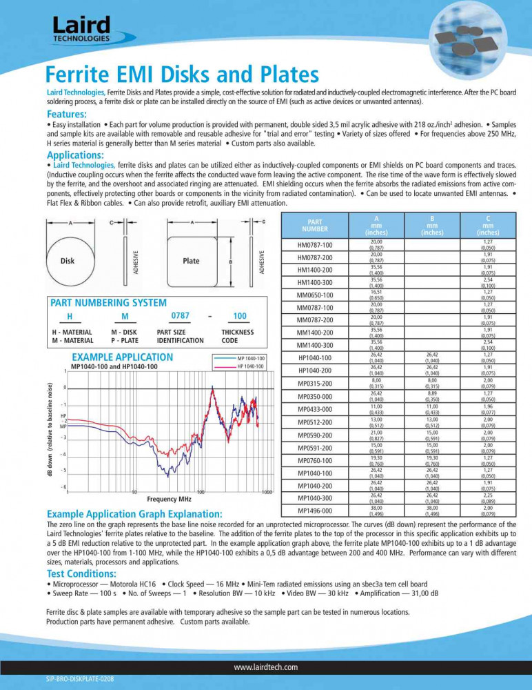 Ferrite EMI disks and plates product documentation page