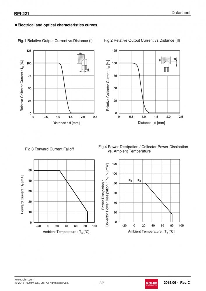 RPI-221A datasheet page 3