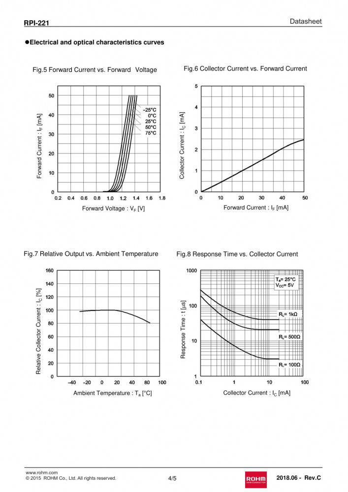 RPI-221A datasheet page 4