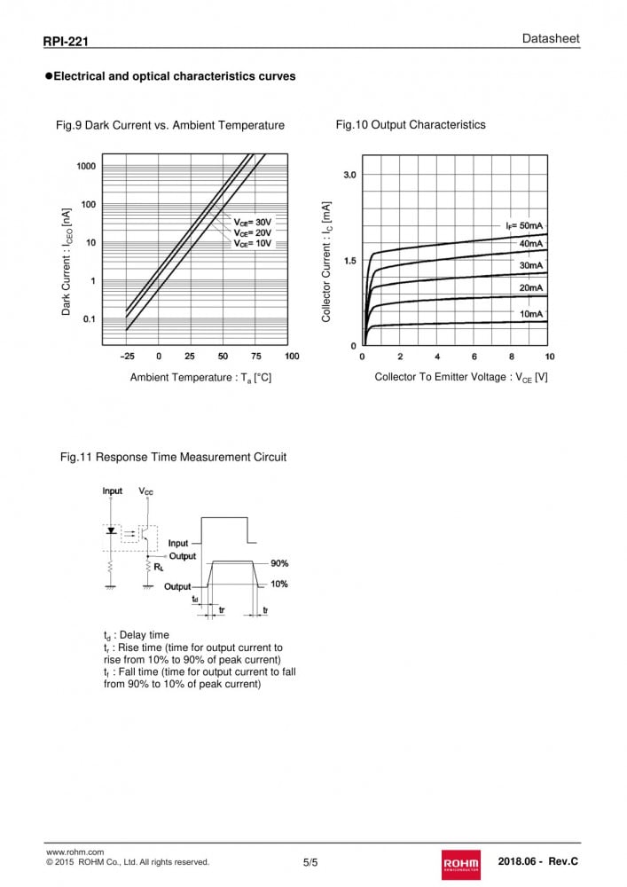 RPI-221A datasheet page 5