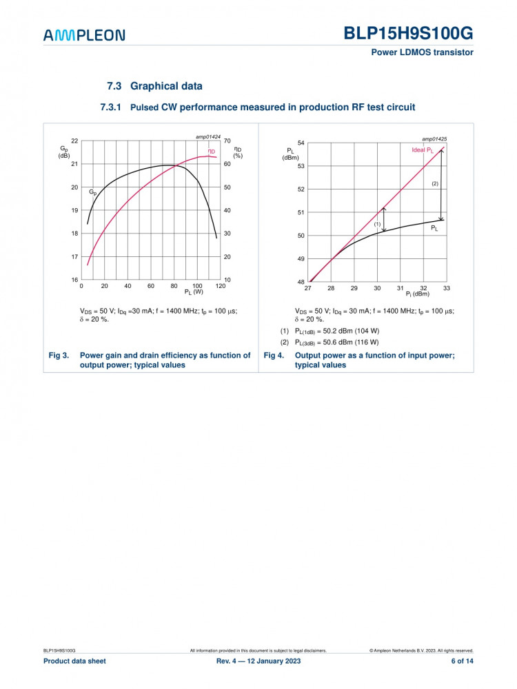 BLP15H9S100G datasheet page 6