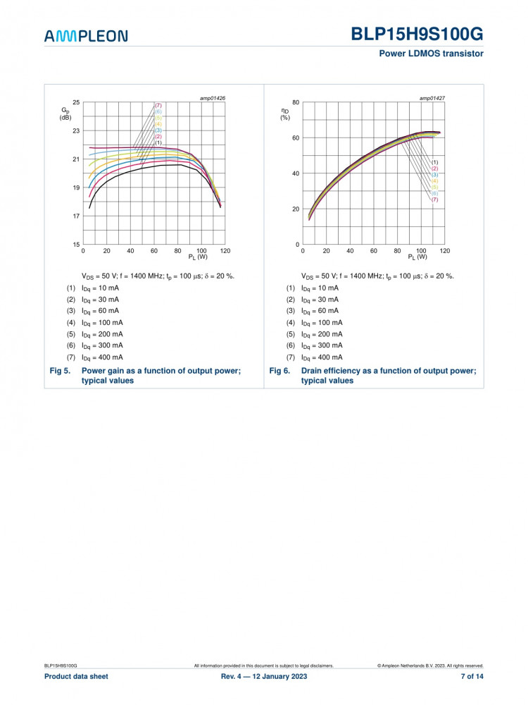 BLP15H9S100G datasheet page 7