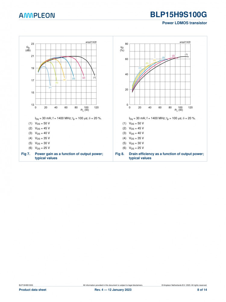 BLP15H9S100G datasheet page 8
