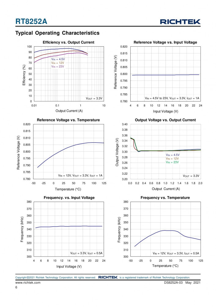 RT8252A datasheet page 6