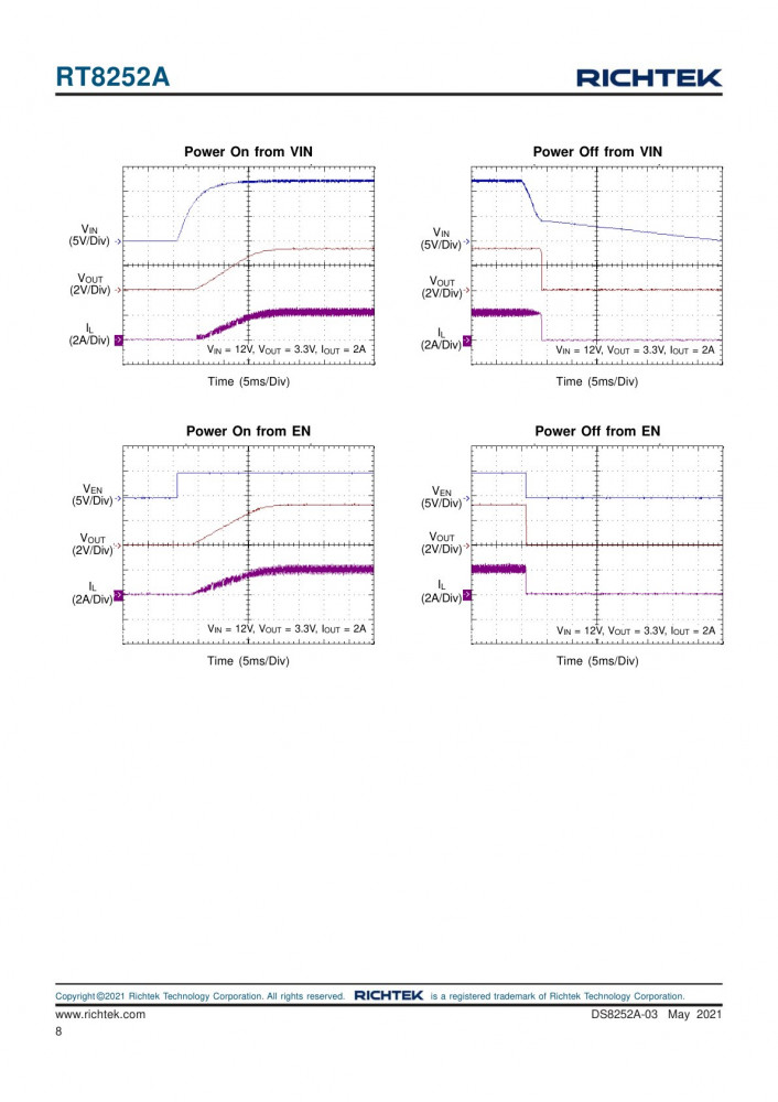 RT8252A datasheet page 8