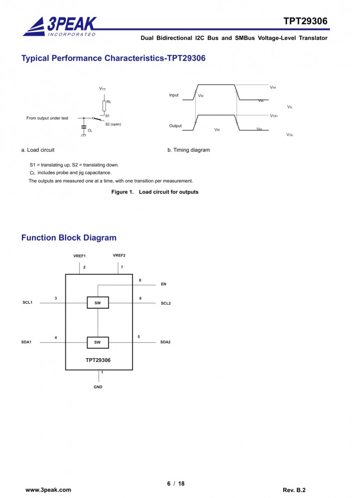 TPT29306 datasheet page 6
