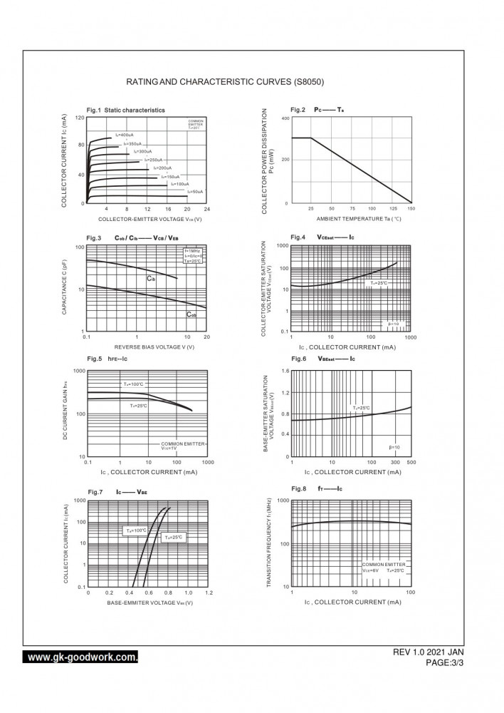 GOODWORK S8050 datasheet page 3