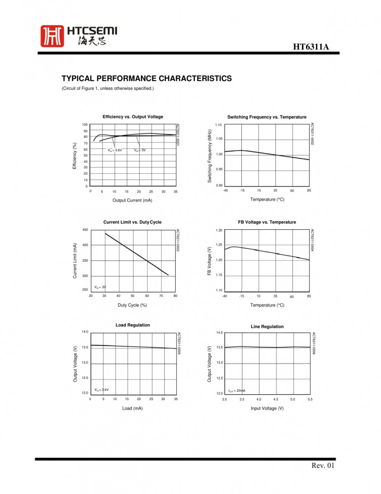 HT6311ARTZ datasheet page 8