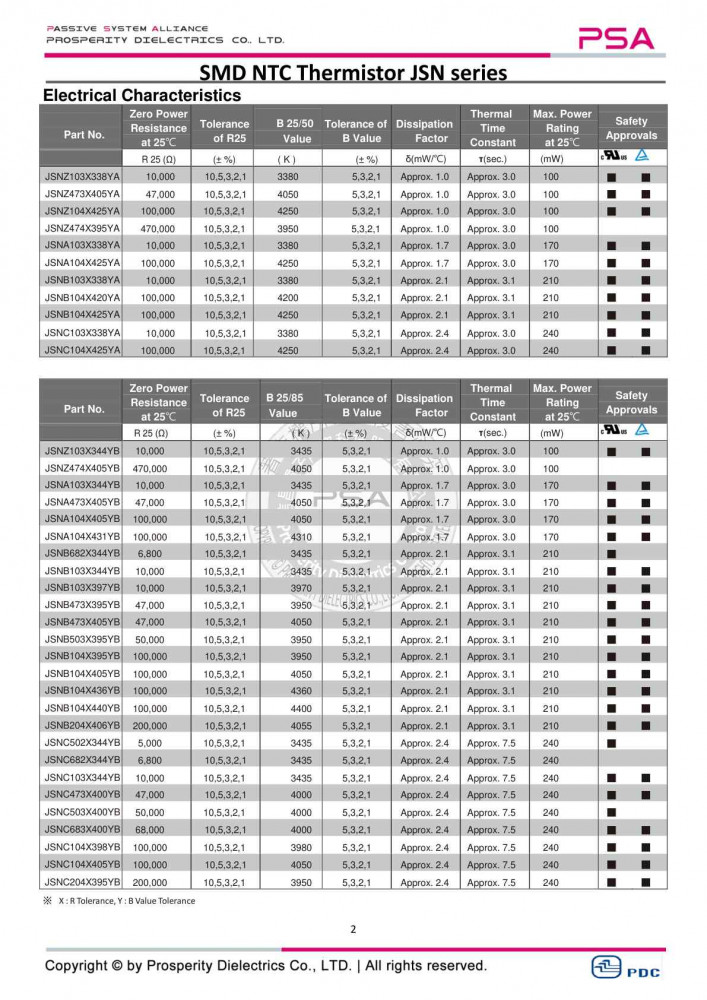 JSN Series datasheet page 3