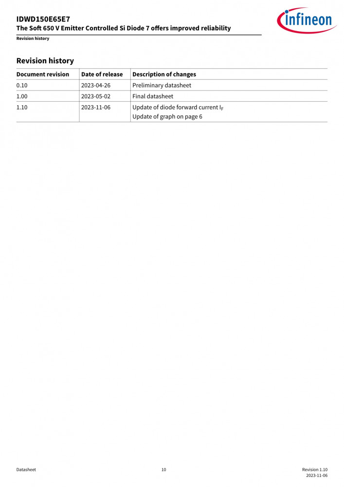 Datasheet page 10