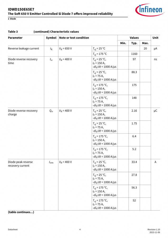 Datasheet page 4