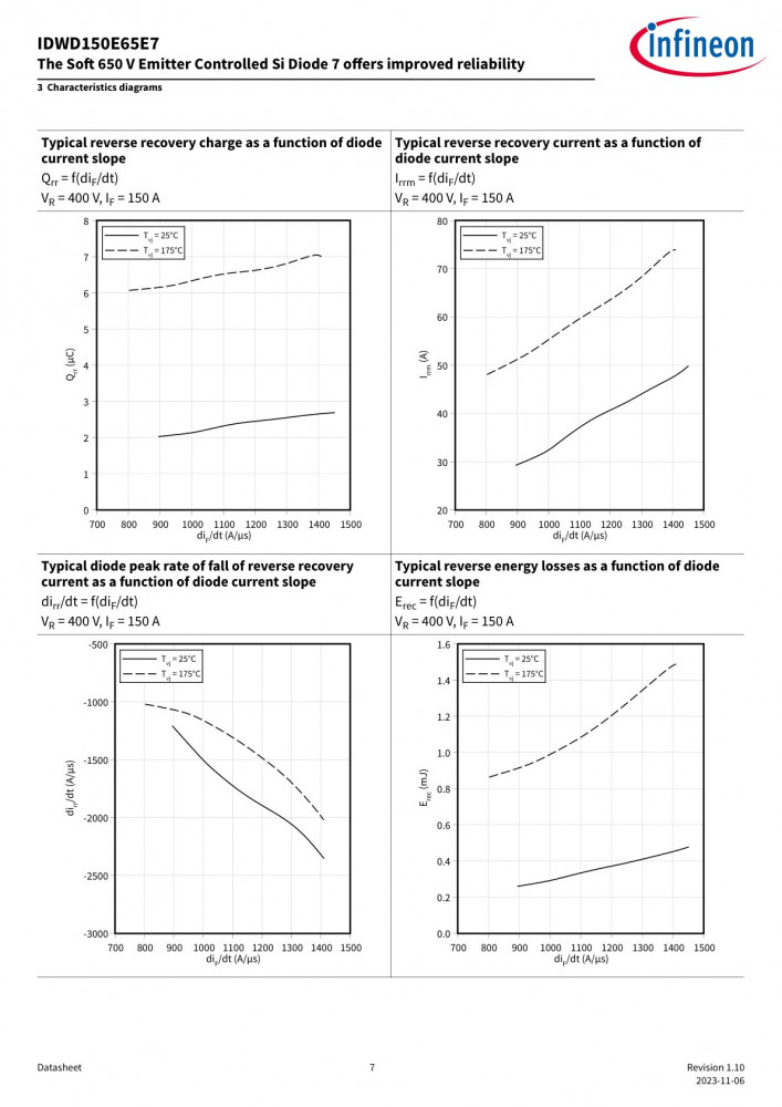Datasheet page 7