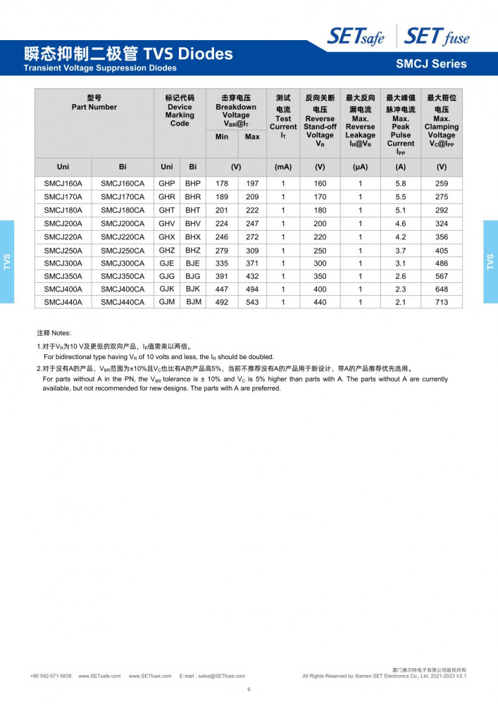 SMCJ Series datasheet page 9