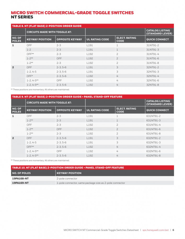 Honeywell NT Series documentation page 6
