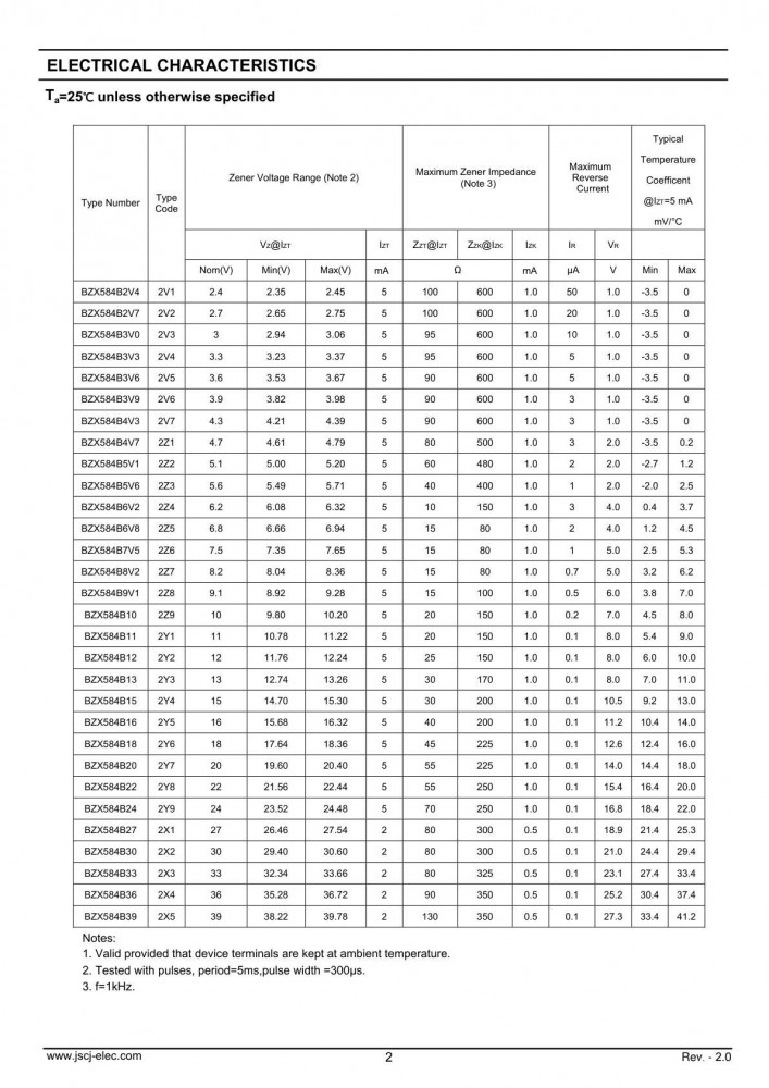 BZX584B16 datasheet page 2