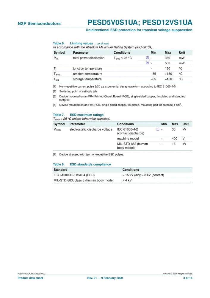 PESD5V0S1UA datasheet page 4