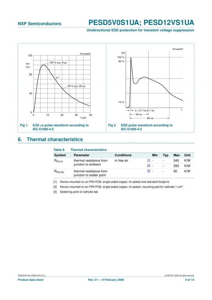 PESD5V0S1UA datasheet page 5