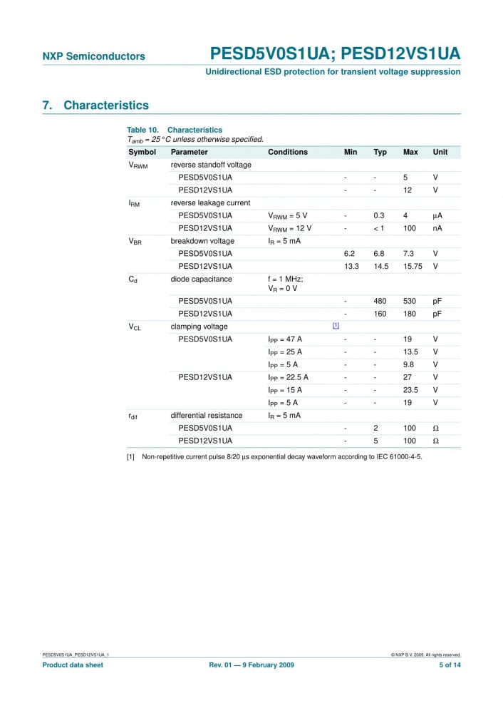 PESD5V0S1UA datasheet page 6