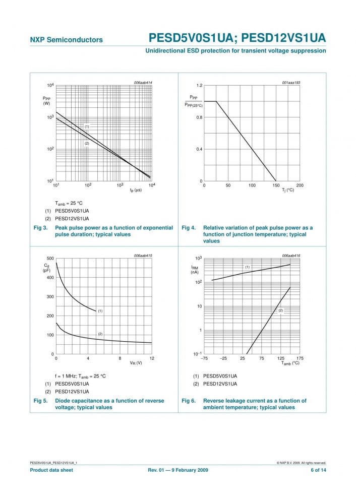 PESD5V0S1UA datasheet page 7