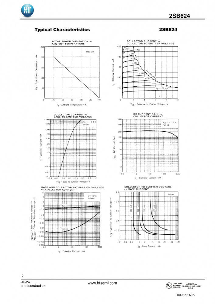 2SB624 datasheet page 2