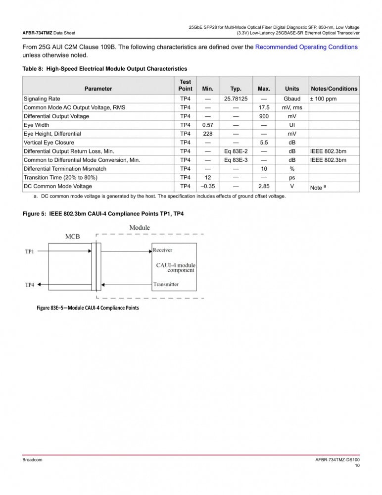 AFBR-734TMZ datasheet page 10