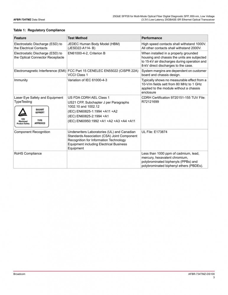 AFBR-734TMZ datasheet page 3