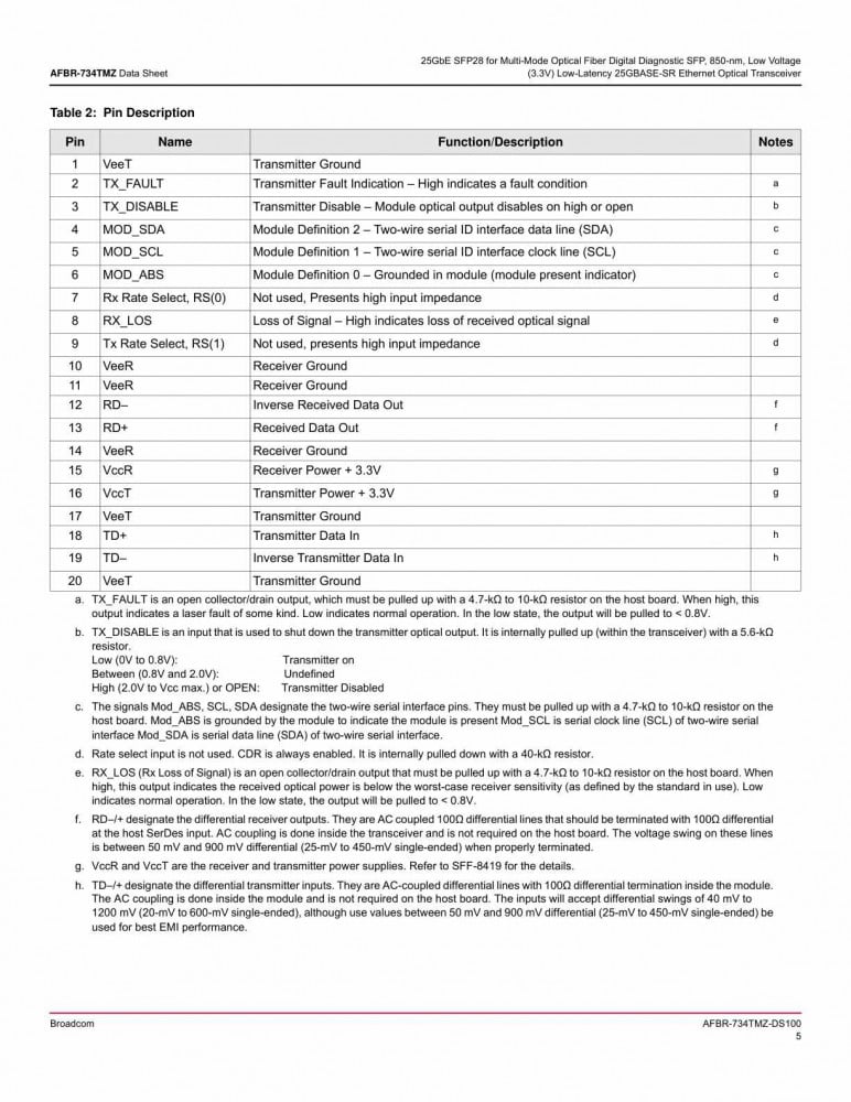 AFBR-734TMZ datasheet page 5