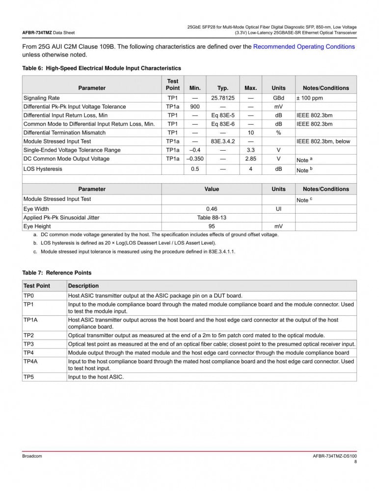 AFBR-734TMZ datasheet page 8
