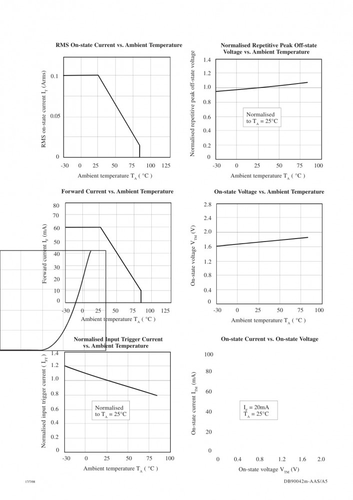 IS608 technical document page 3