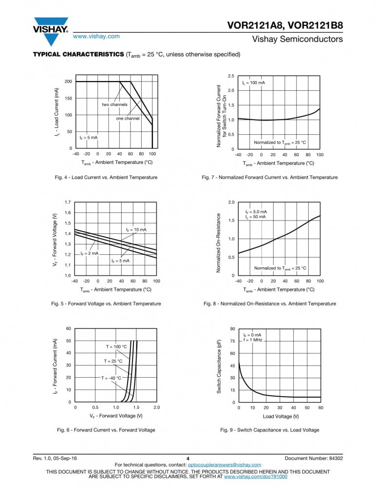 VOR2121A8 datasheet page 4